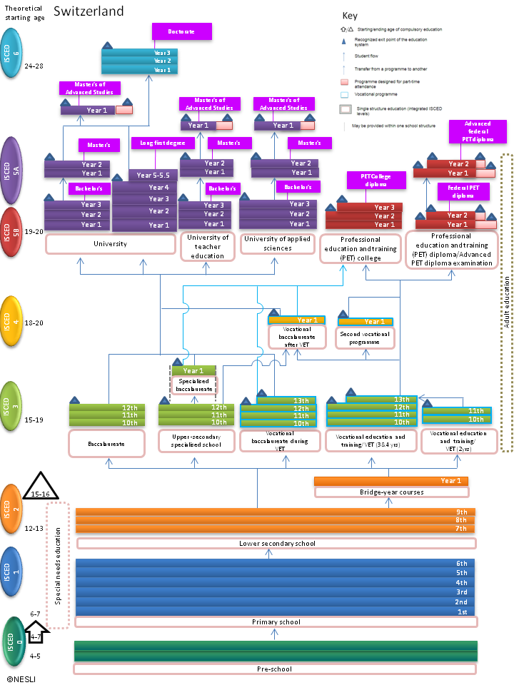 Country profiles - Education GPS - OECD